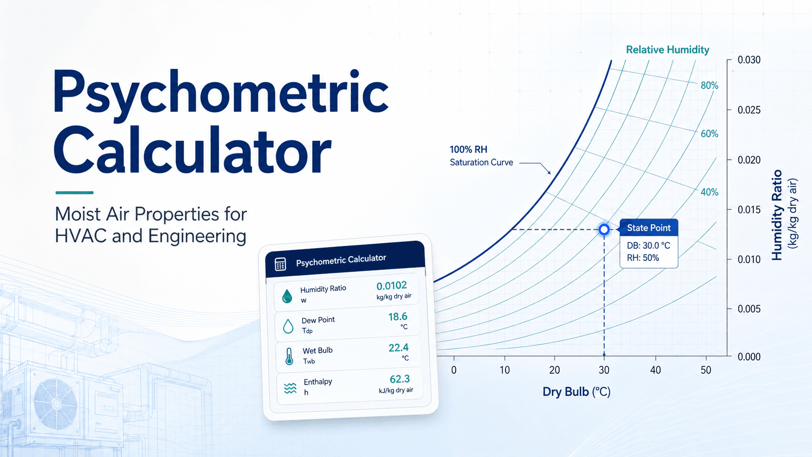Psychrometric Calculator | Moist Air Properties